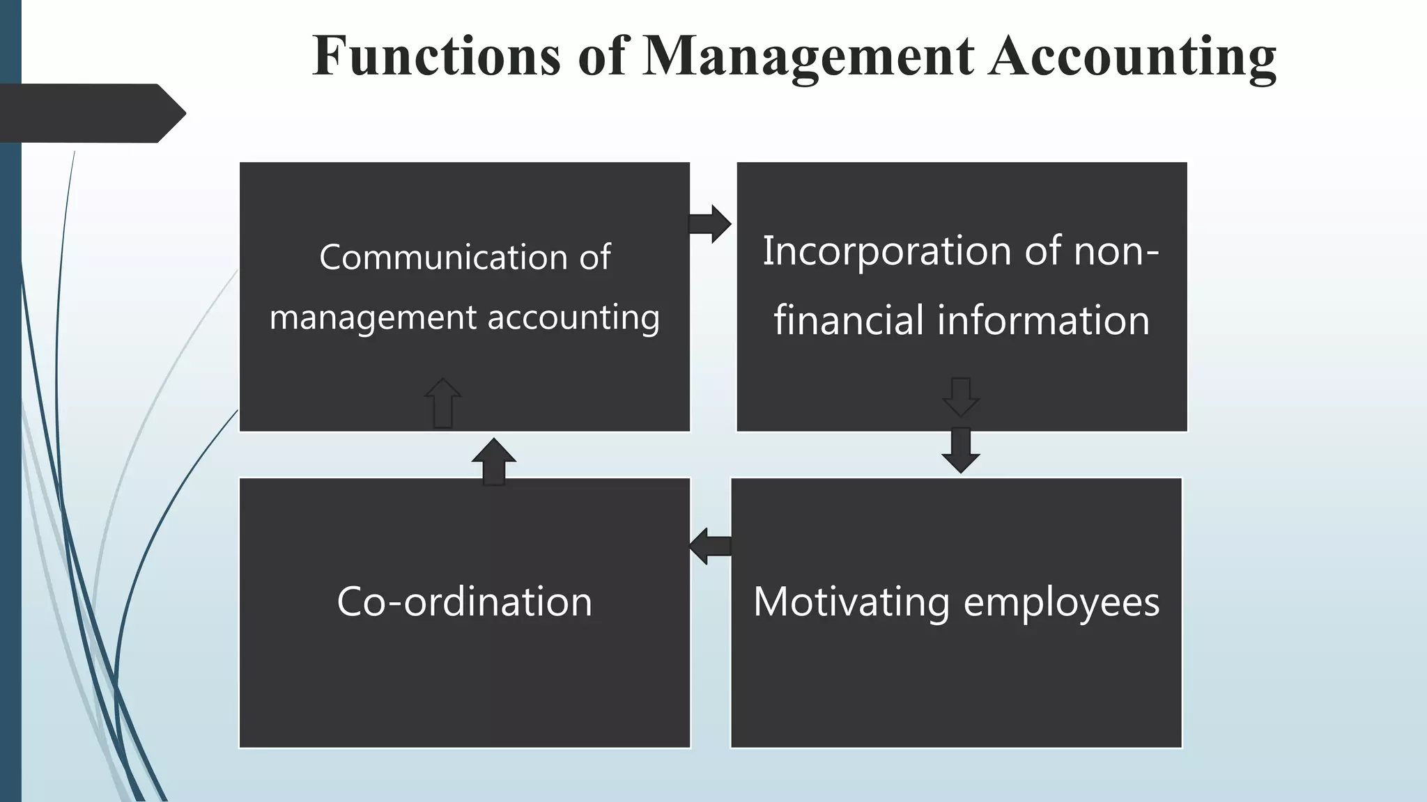 Management Accounting - Meaning, Definition, Characteristics, Scope ...