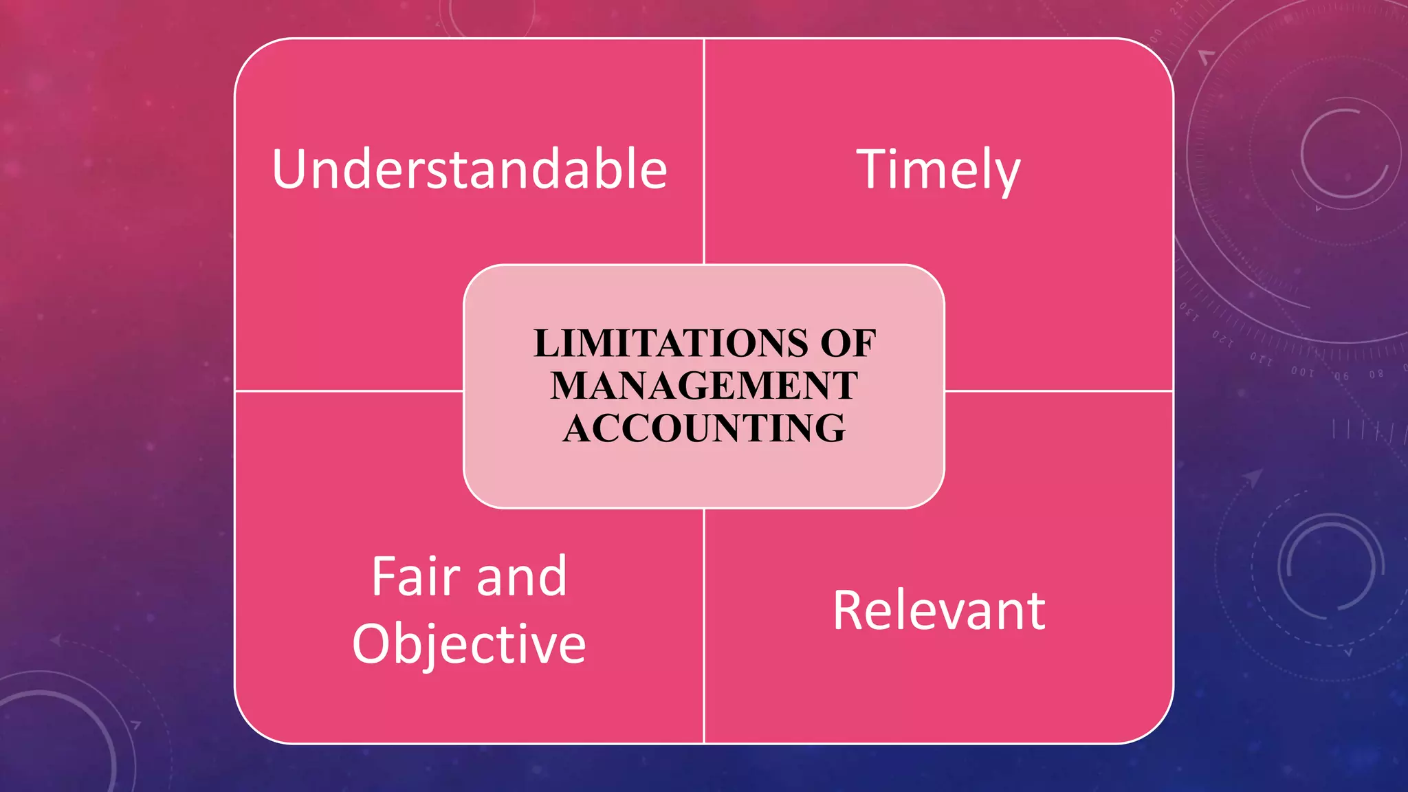 Management Accounting - Meaning, Definition, Characteristics, Scope ...
