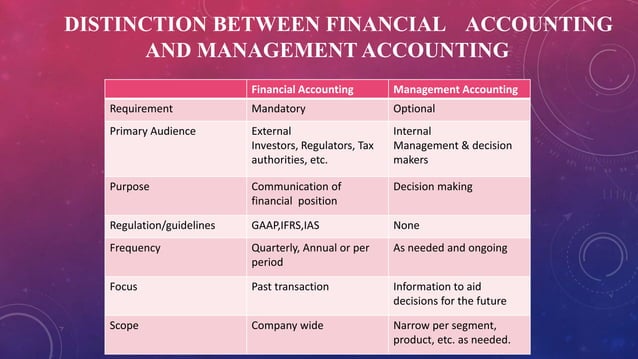 Management Accounting - Meaning, Definition, Characteristics, Scope ...