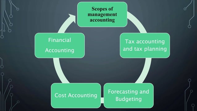 Management Accounting - Meaning, Definition, Characteristics, Scope ...