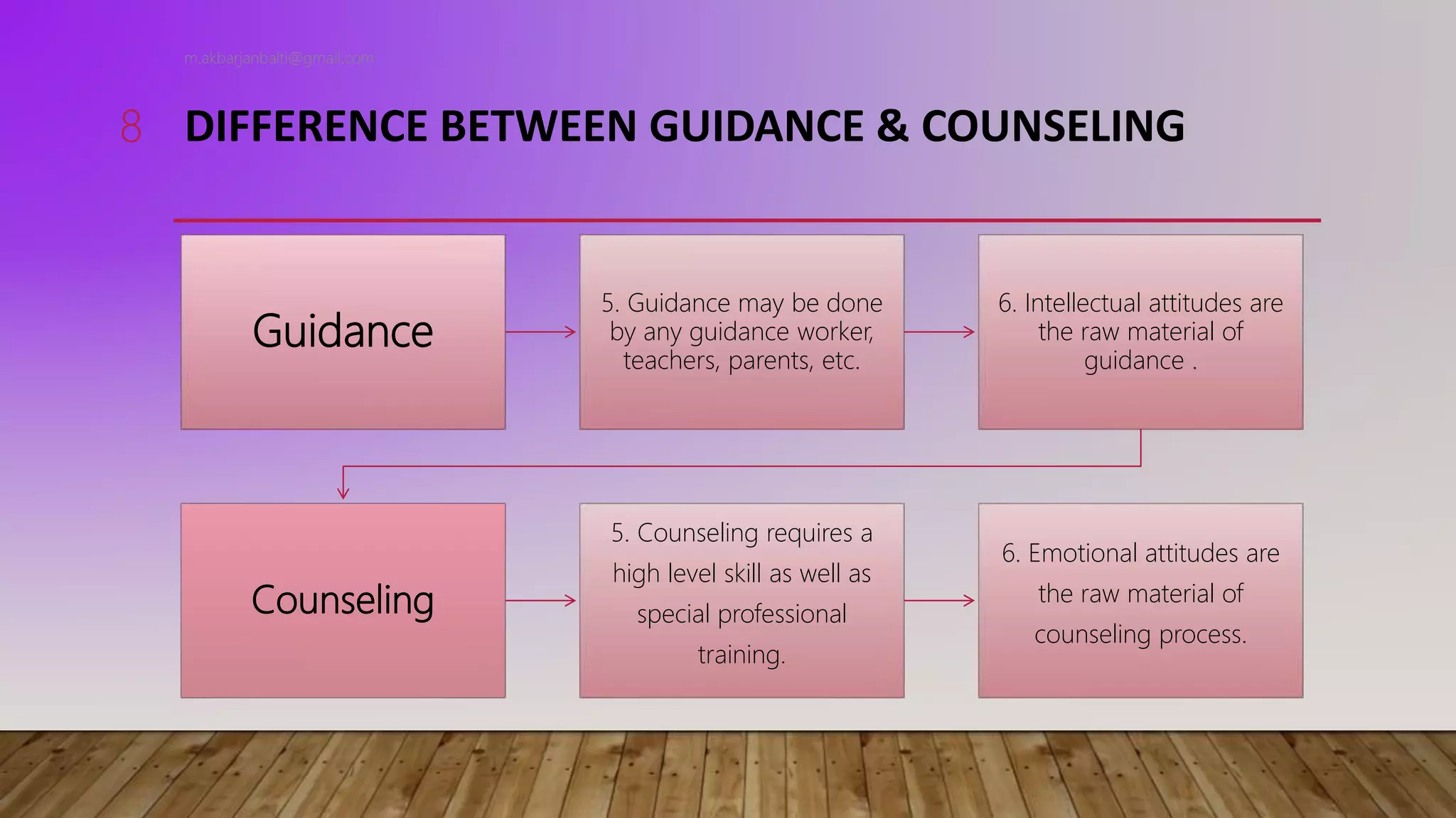 Difference Between Guidance & Counseling | PPTX