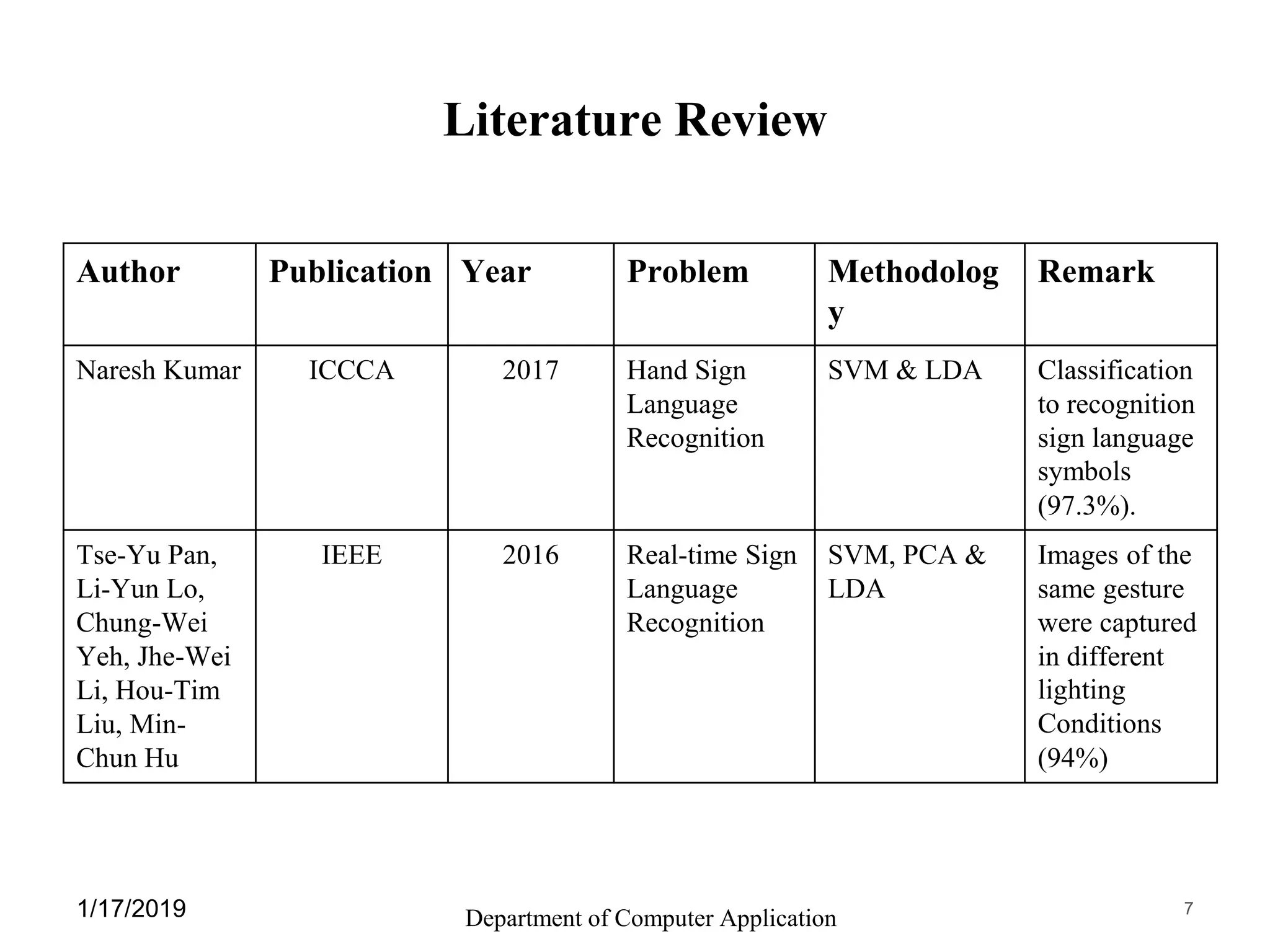 Sign Language Recognition based on Hands symbols Classification | PPTX