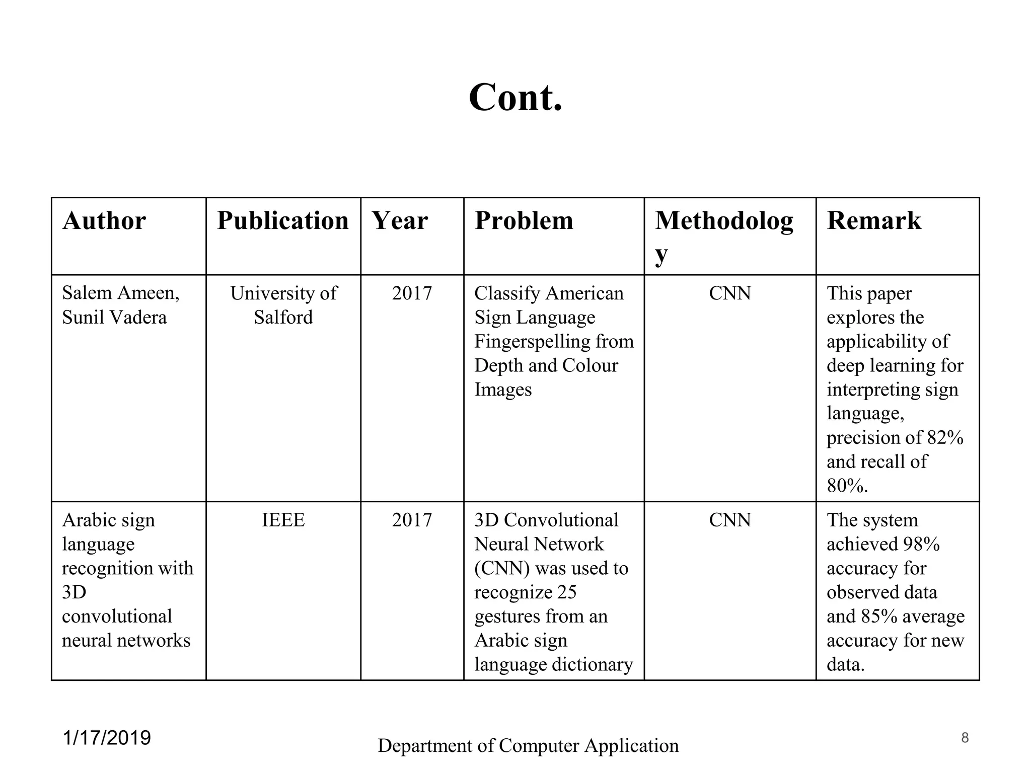 Sign Language Recognition based on Hands symbols Classification | PPTX