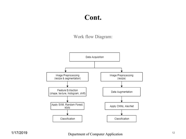 Sign Language Recognition based on Hands symbols Classification | PPTX