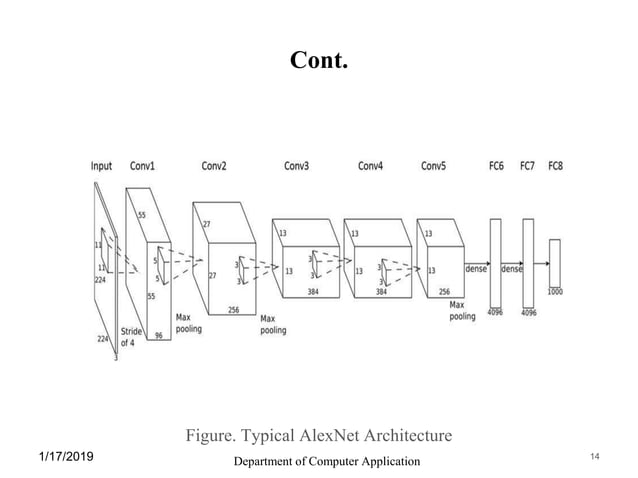 Sign Language Recognition based on Hands symbols Classification | PPTX