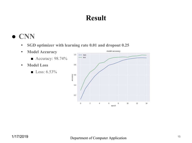 Sign Language Recognition based on Hands symbols Classification | PPTX