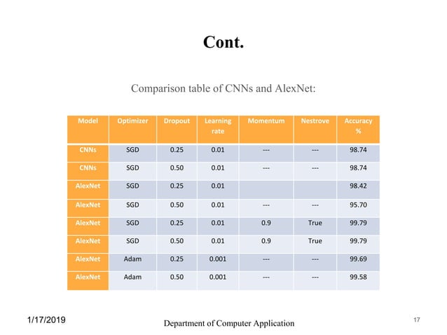 Sign Language Recognition based on Hands symbols Classification | PPTX