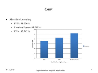Sign Language Recognition based on Hands symbols Classification | PPTX