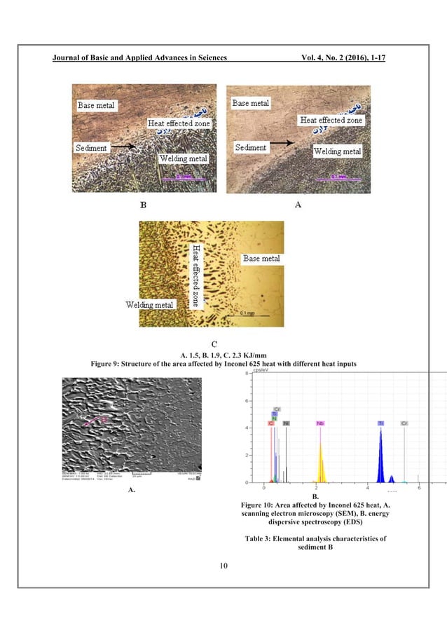Effect Of Welding Heat Input On The Microstructure Of Dissimilar Metals