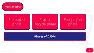 DSDM Dynamic System Development Method | PPTX