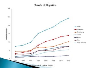 globalisation and migration (IIPS,Mumbai) | PPTX