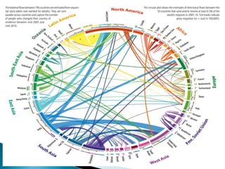 globalisation and migration (IIPS,Mumbai) | PPTX