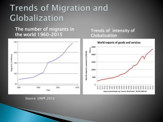 globalisation and migration (IIPS,Mumbai) | PPTX