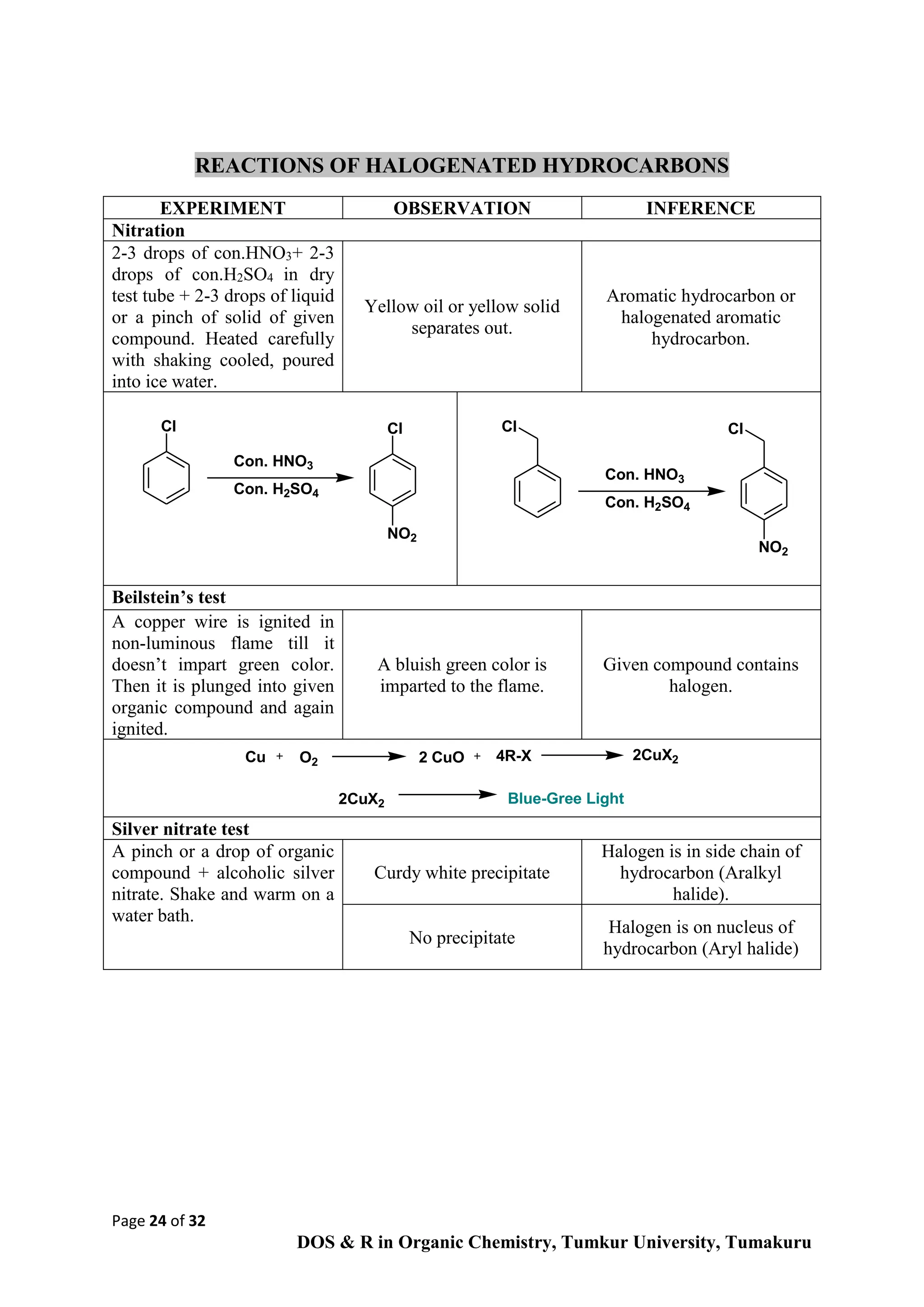 M.sc. laboratory manual organic chemistry binary mixture seprations | PDF