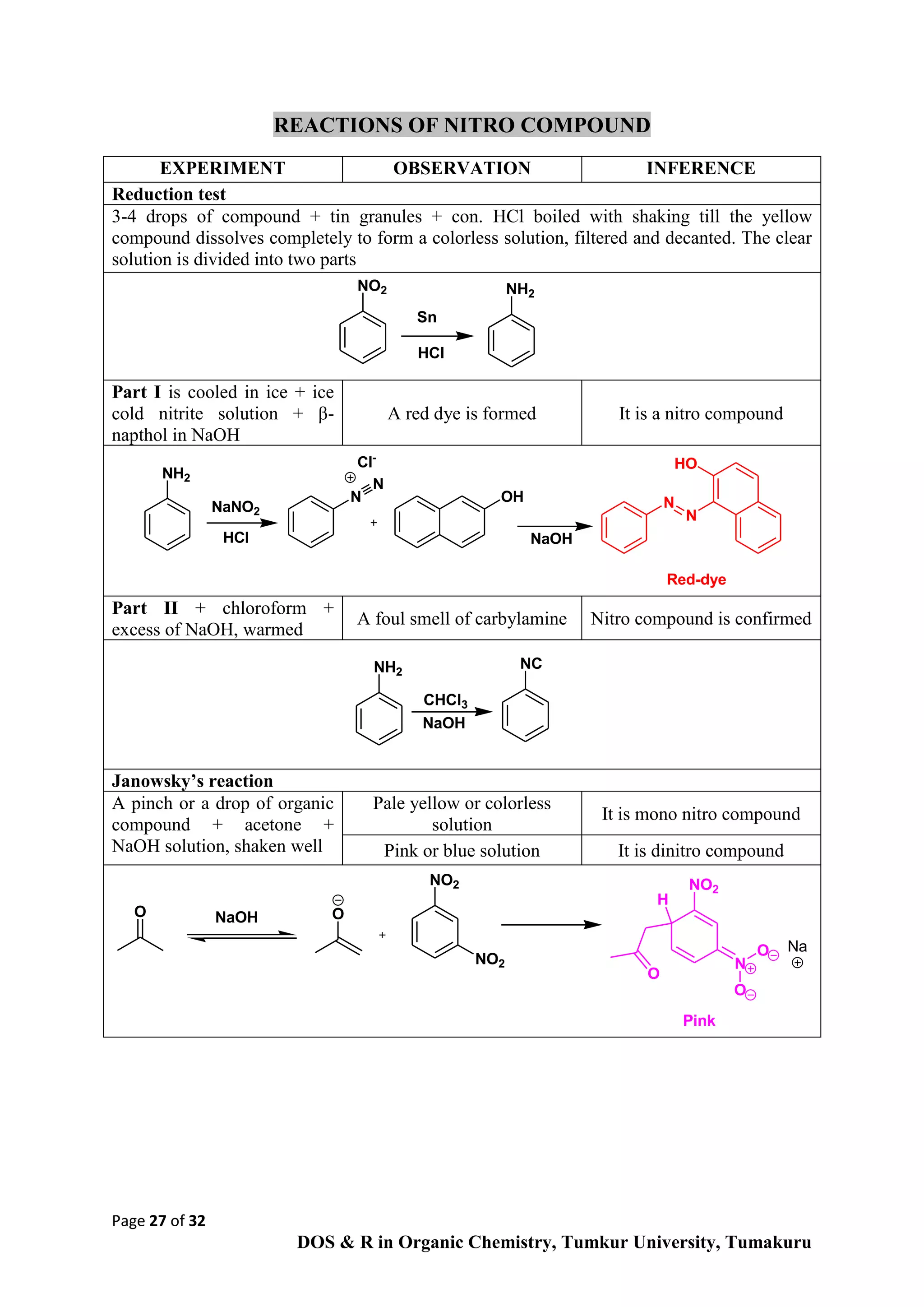 M.sc. laboratory manual organic chemistry binary mixture seprations | PDF