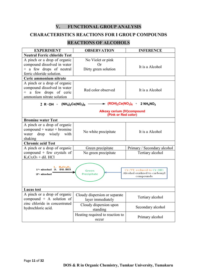M.sc. laboratory manual organic chemistry binary mixture seprations | PDF