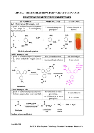 M.sc. laboratory manual organic chemistry binary mixture seprations | PDF
