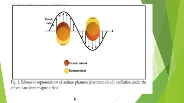 Nanoparticles and sensors applications | PDF