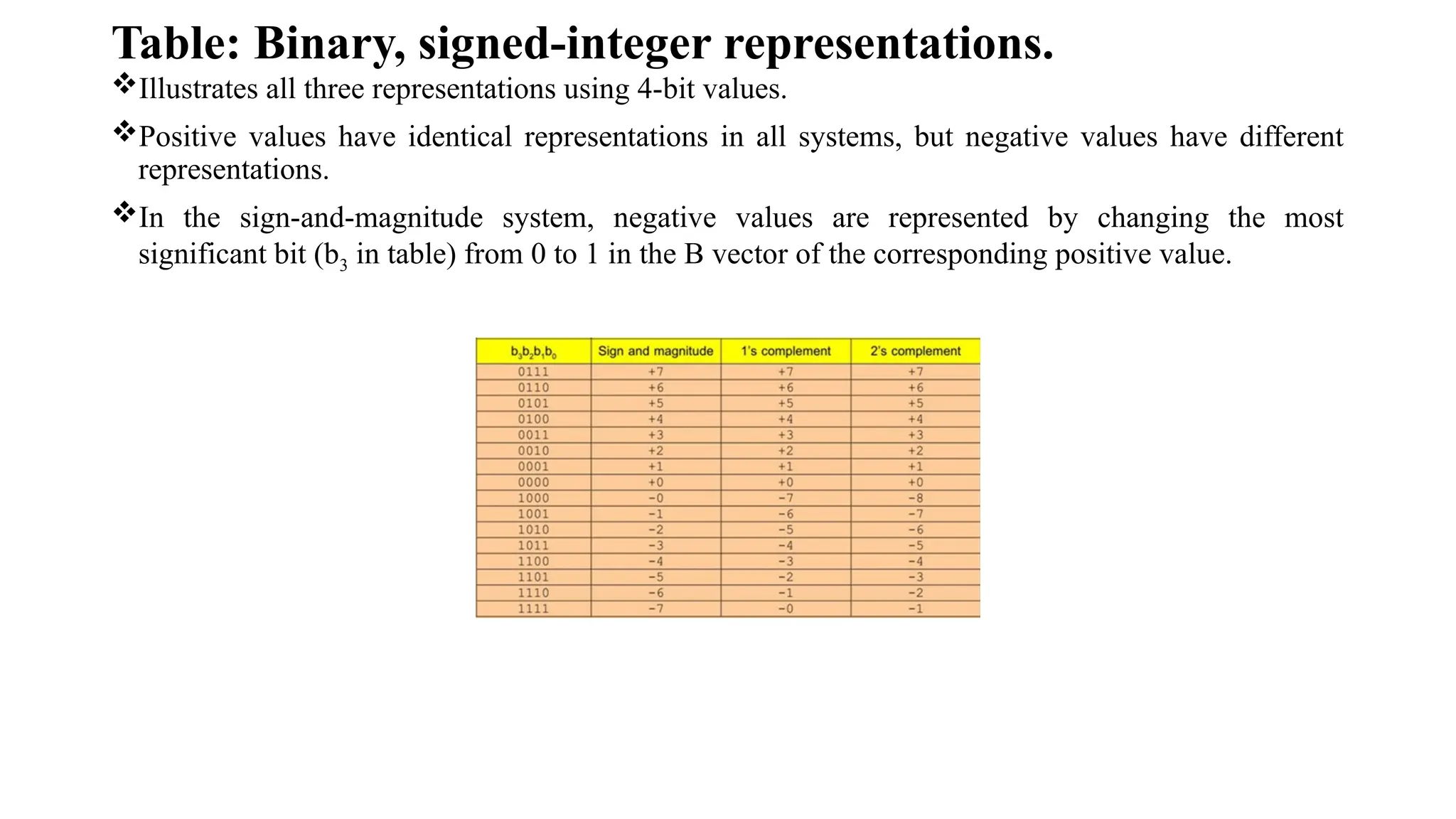 M-1 Part 2.pptx for the subject computer organization and architecture ...