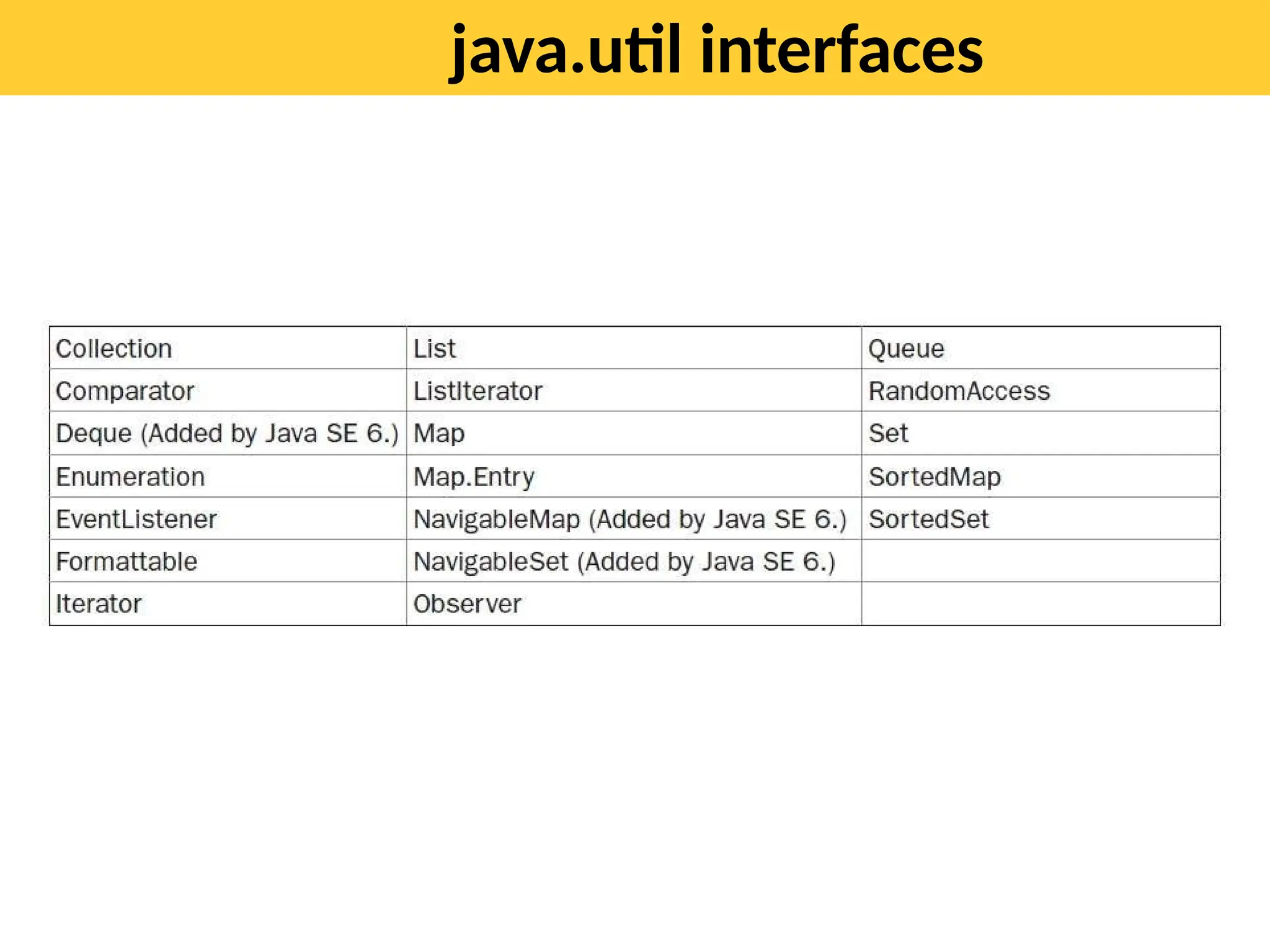 Module-1 Updated Collection Framework.pptx
