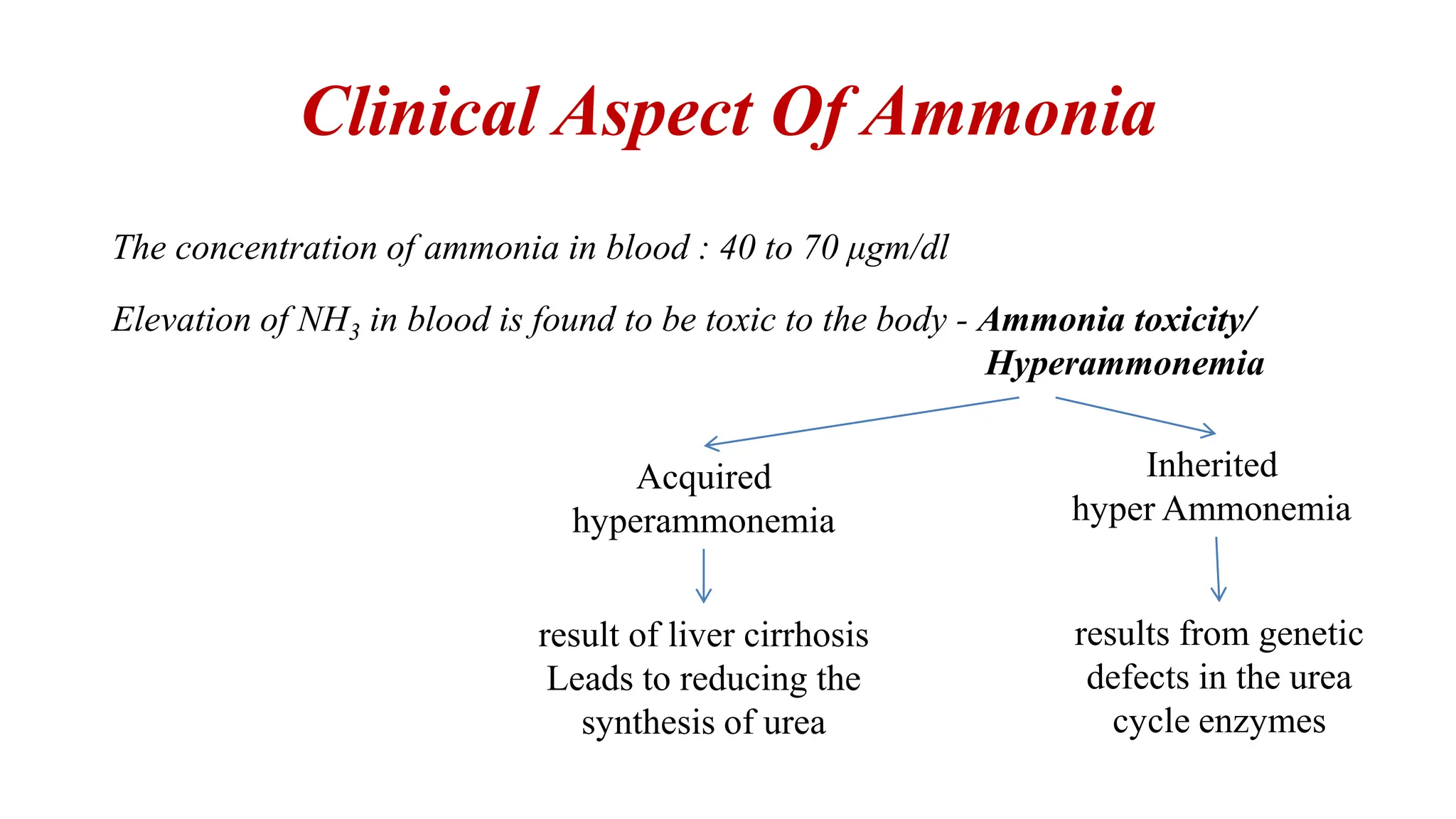 M-2- General Reactions of amino acids.pptx