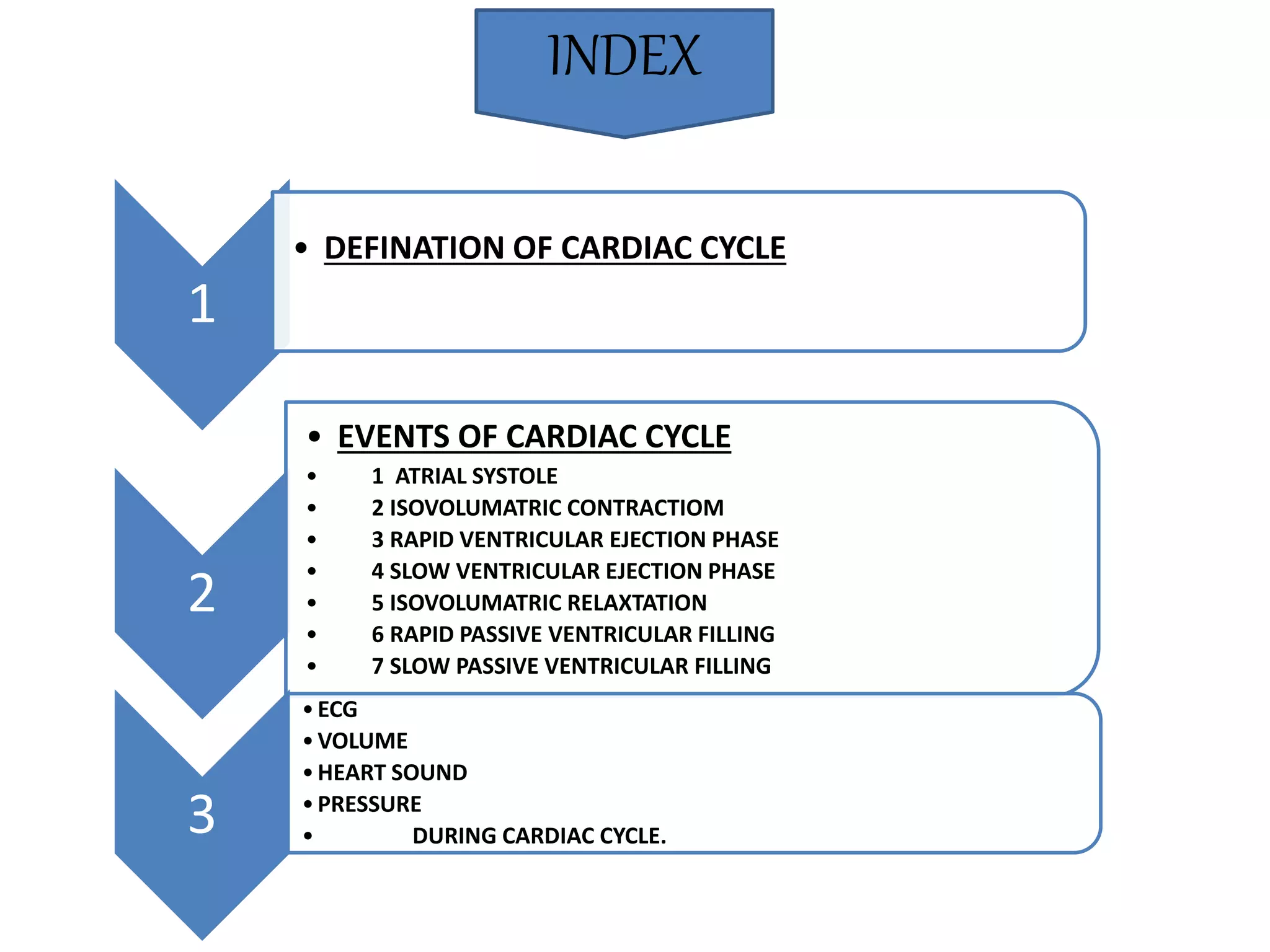 cardiac cycle | PPT