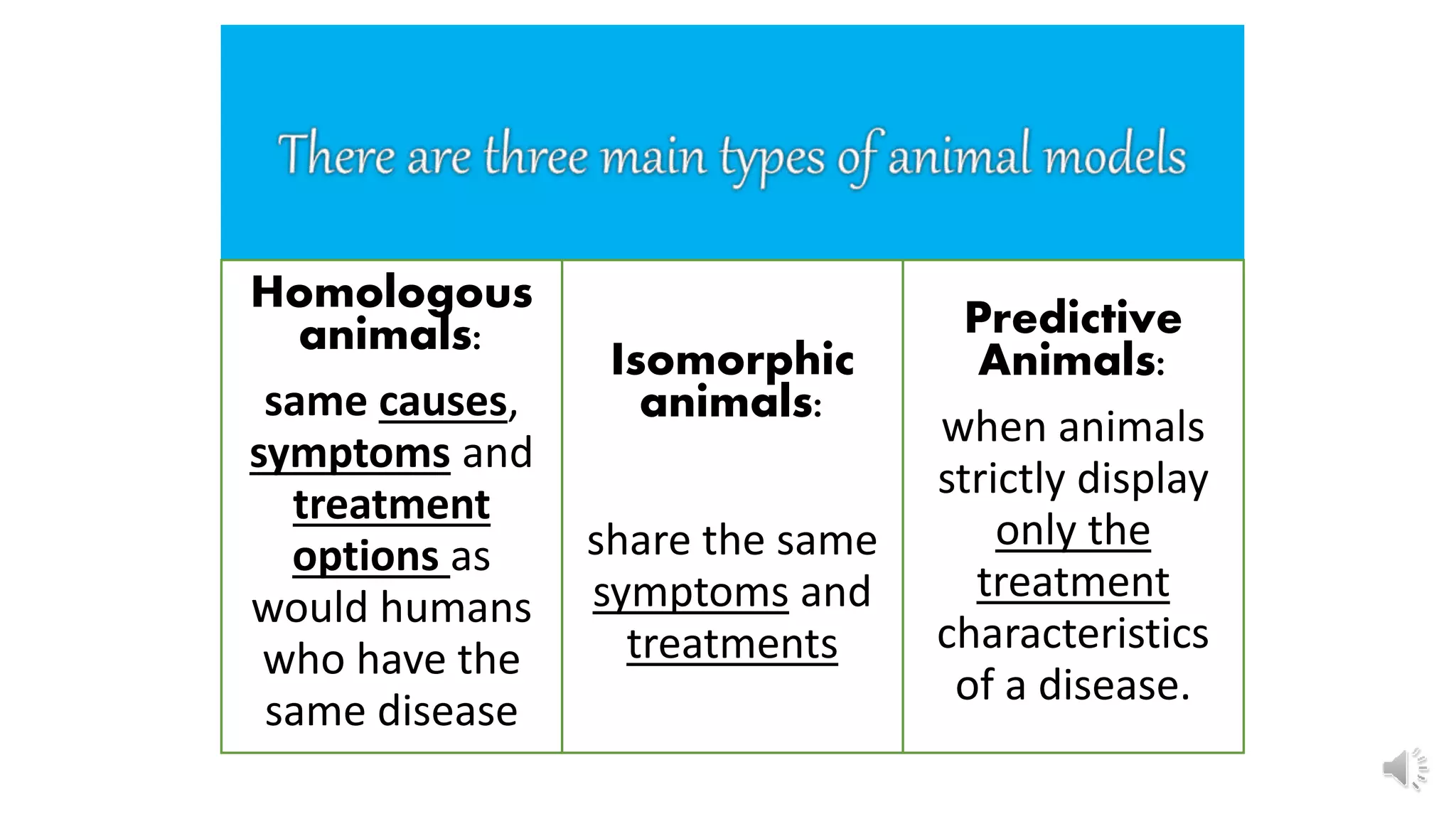 common laboratory animals part 1 | PPTX