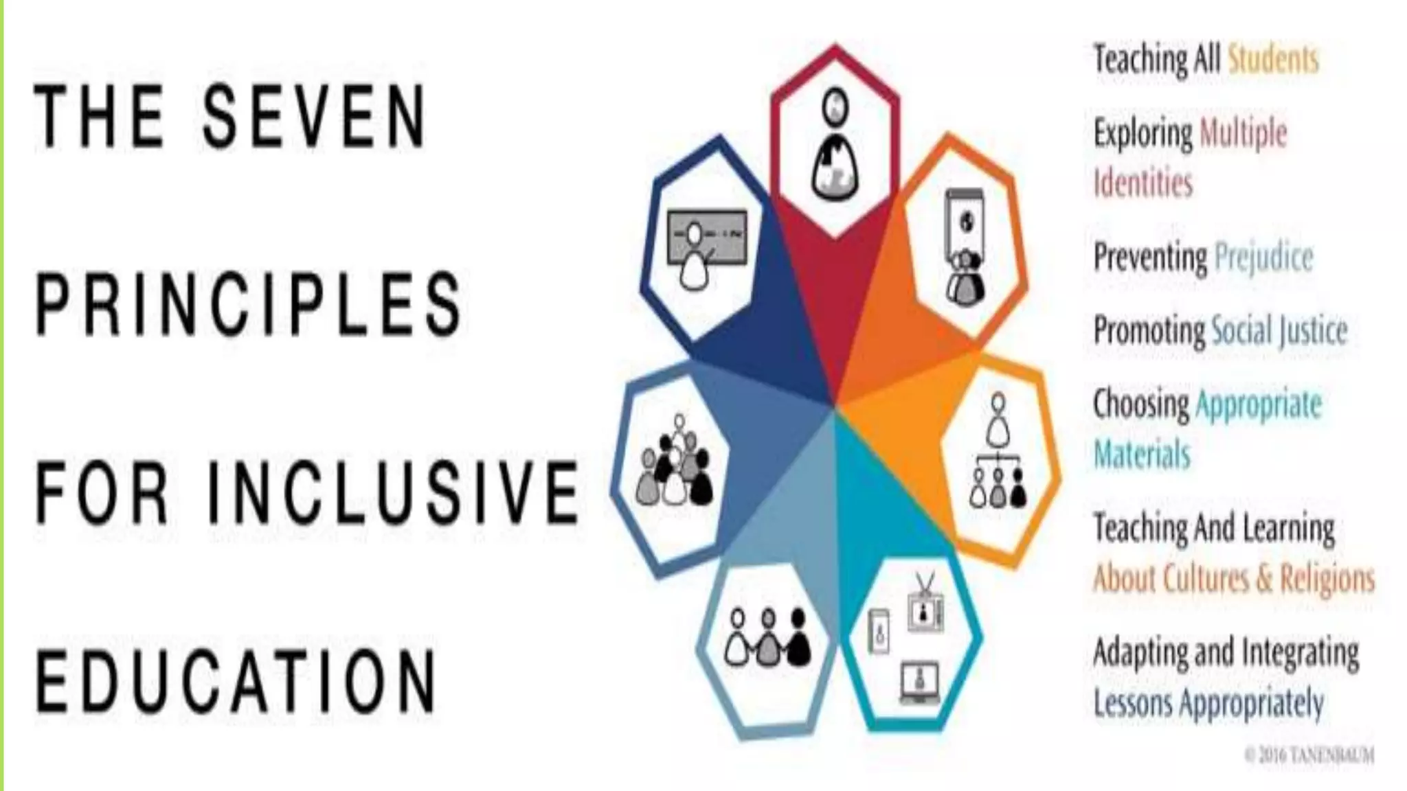 Inclusive education | PPTX