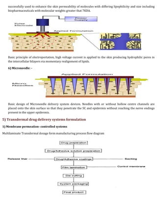 Transdermal drug delivery system | PDF