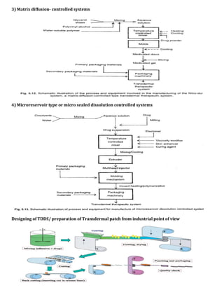 Transdermal drug delivery system | PDF