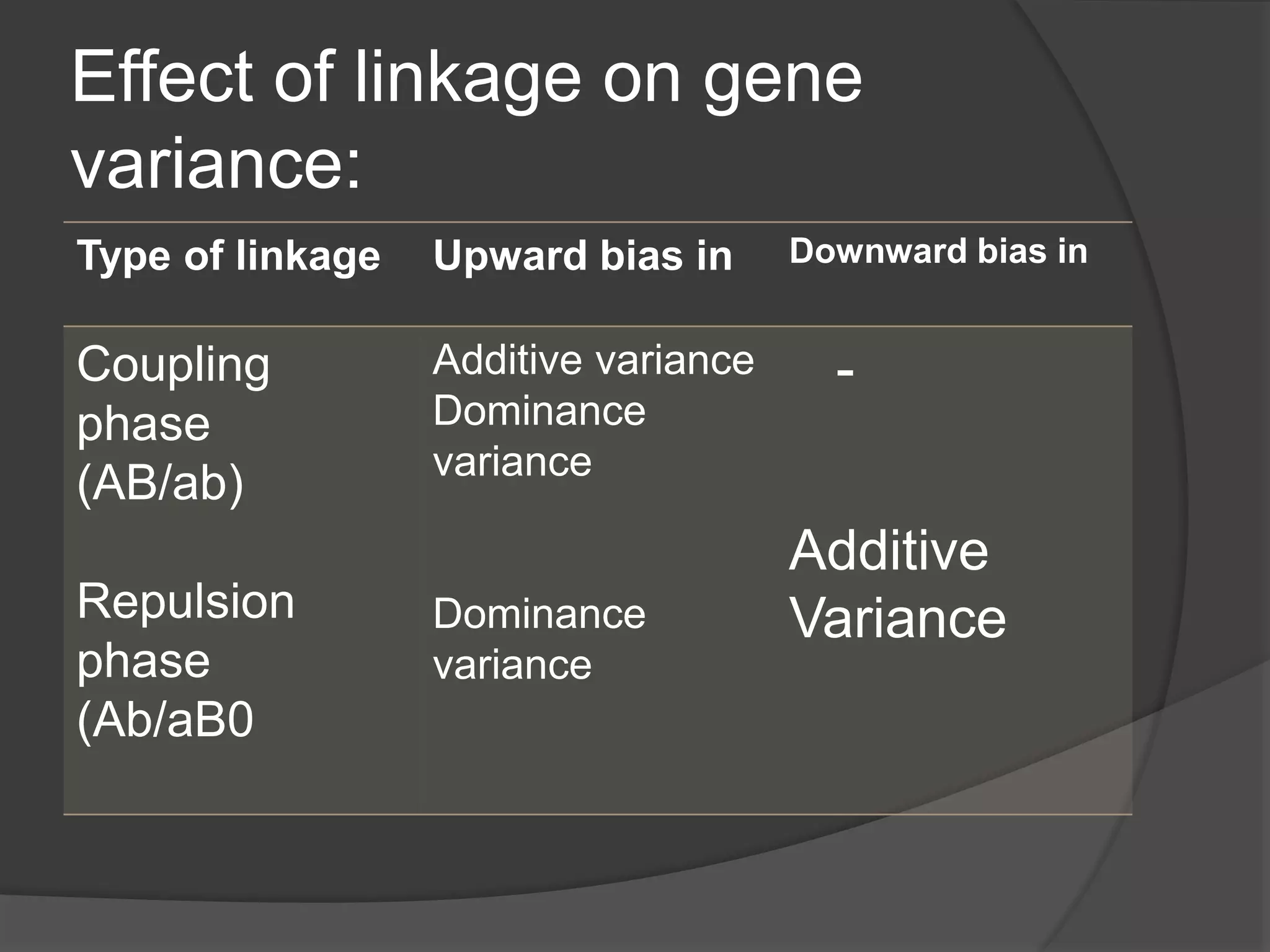 Gene action in breeding plants | PPTX