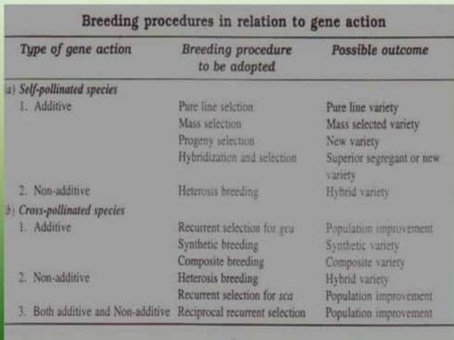 Gene action in breeding plants | PPTX | Genetics | Science