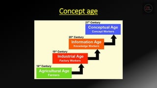MIL Evolution of media to new media | PPTX
