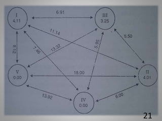 D-Square statistic | PPTX