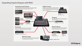 Roland M-200i: 32-Channel Live Digital Mixing Console | PPT