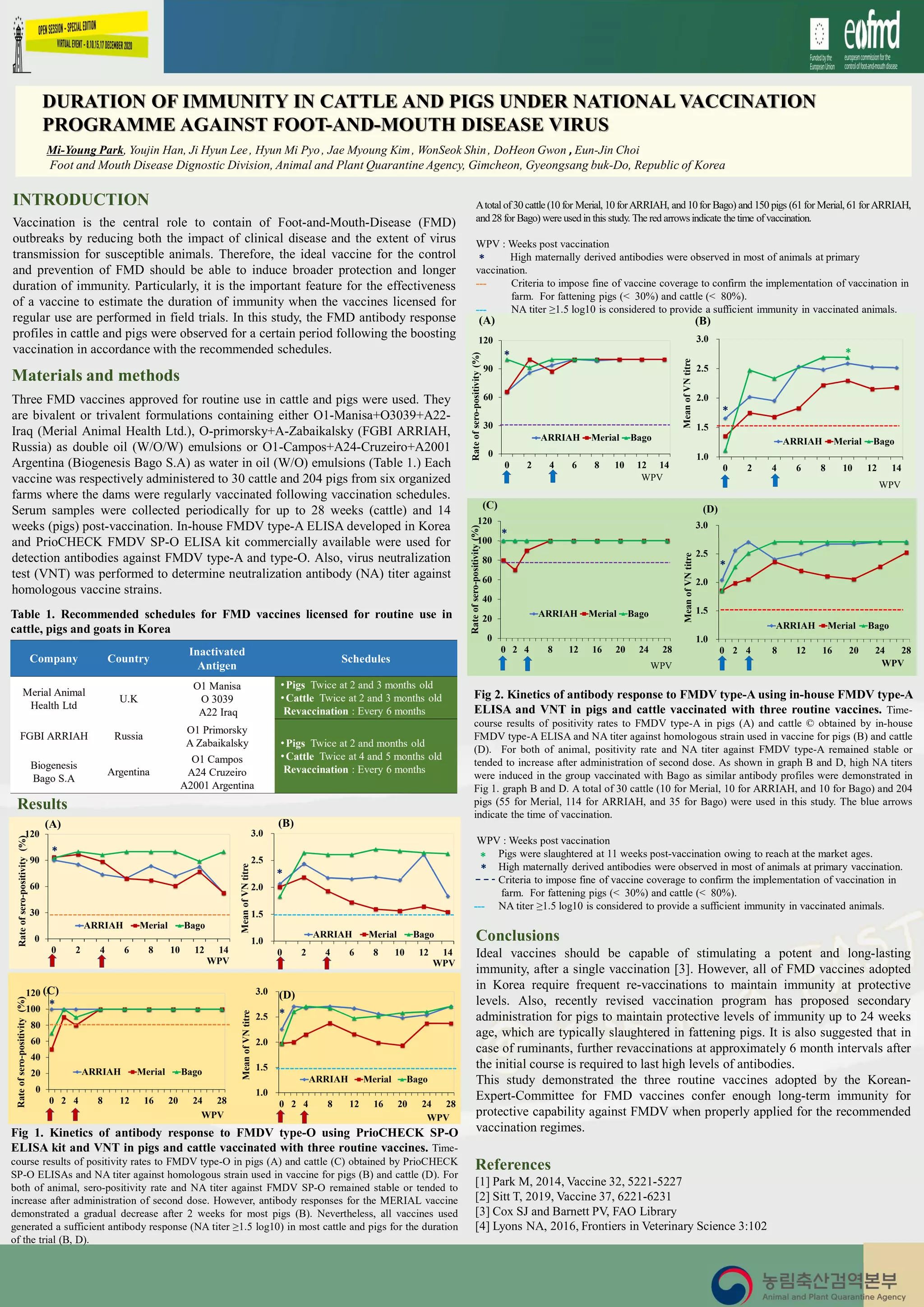 DURATION OF IMMUNITY IN CATTLE AND PIGS UNDER NATIONAL VACCINATION ...