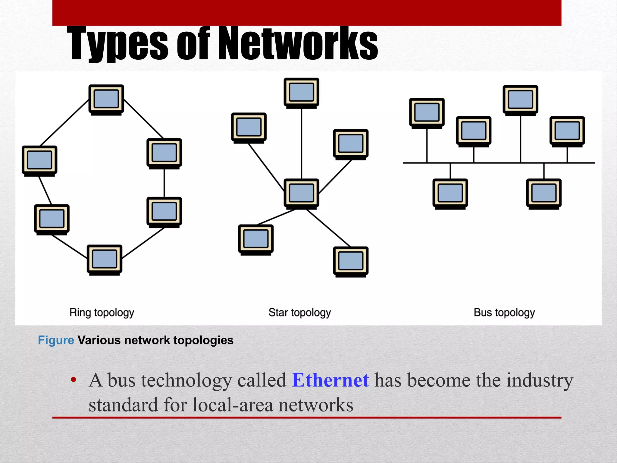 M.Florence Dayana Computer Networks Introduction | PPT