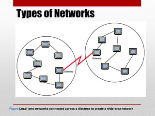 M.Florence Dayana Computer Networks Introduction | PPT