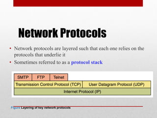 M.Florence Dayana Computer Networks Introduction | PPT