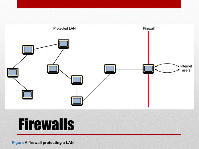 Mflorence Dayana Computer Networks Introduction Ppt