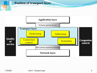 M.florence dayana computer networks transport layer | PPT
