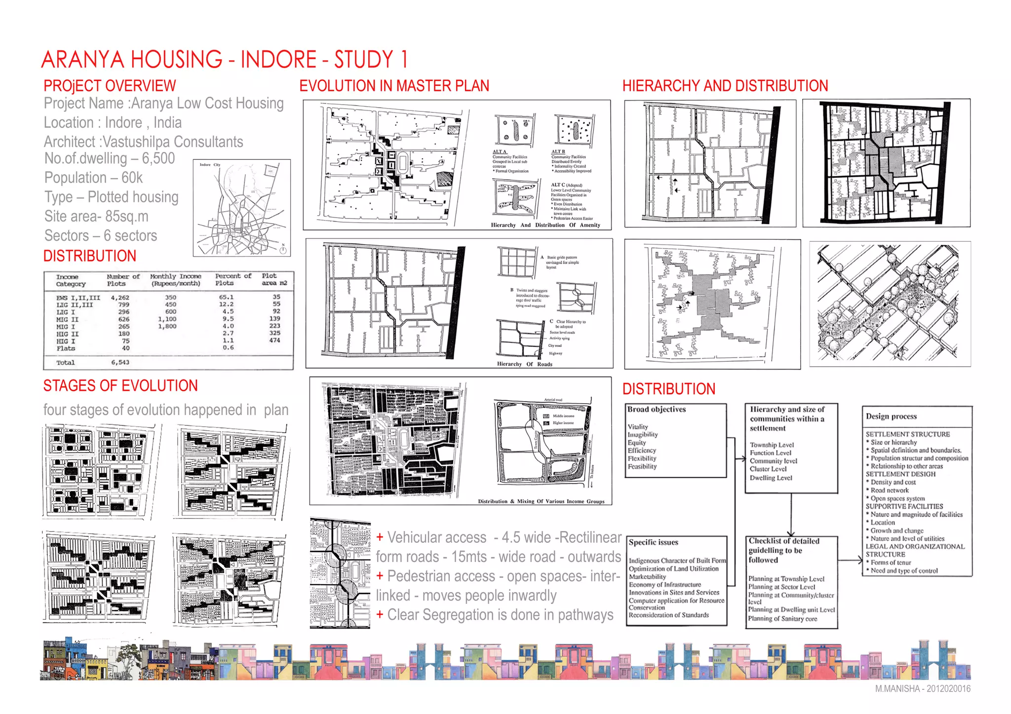 Housing Case study | PDF