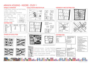 Housing Case study | PDF