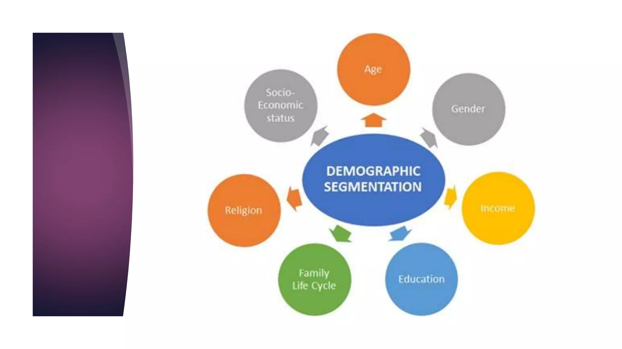 Demographics Bases for Segmentation | PPTX