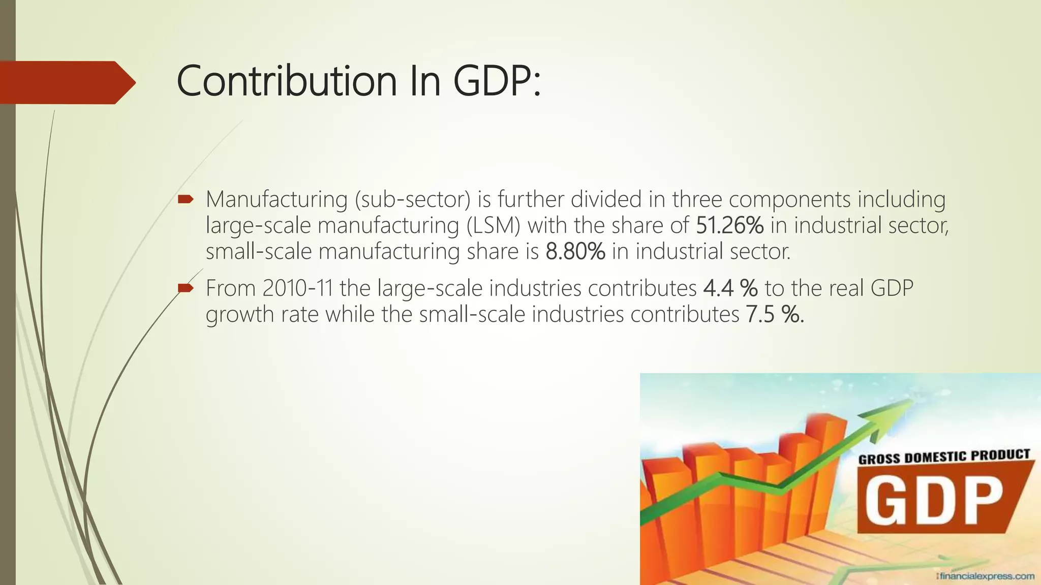 Manufacturing and Small Scale Industries of Pakistan | PPTX
