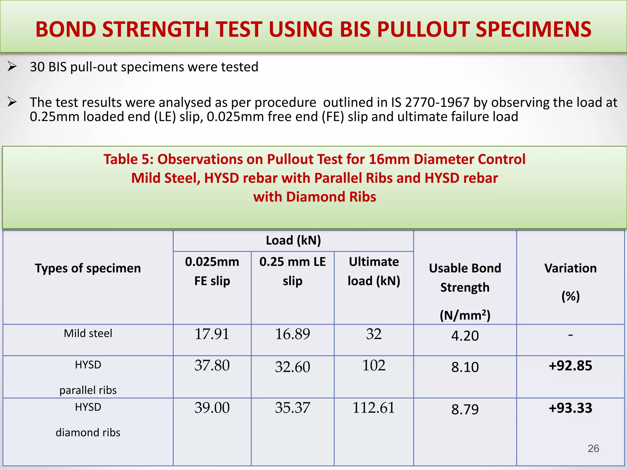 STUDY ON BOND MECHANISM OF PSWC BARS WITH CONCRETE | PPTX | Civil ...