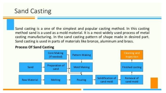 Manufacturing technology 1 | PDF