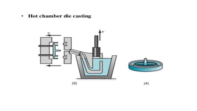 Manufacturing technology 1 | PDF