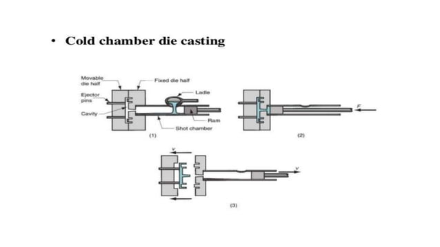 Manufacturing technology 1 | PDF
