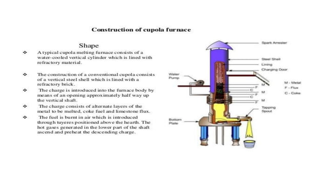 Manufacturing technology 1 | PDF